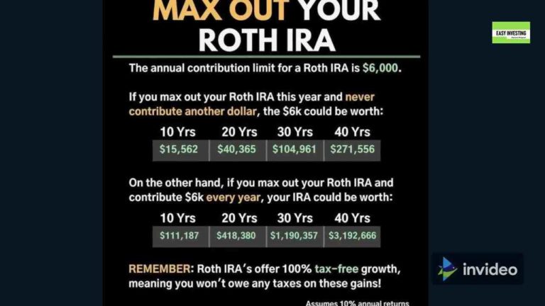 How much does a Roth IRA grow in 10 years?