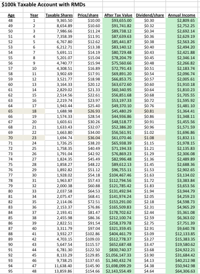 How much does a Roth IRA grow in 10 years?